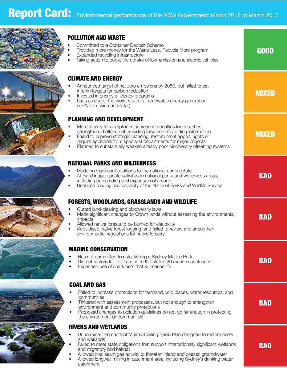 mid-term-report-card-image – National Parks Association of NSW